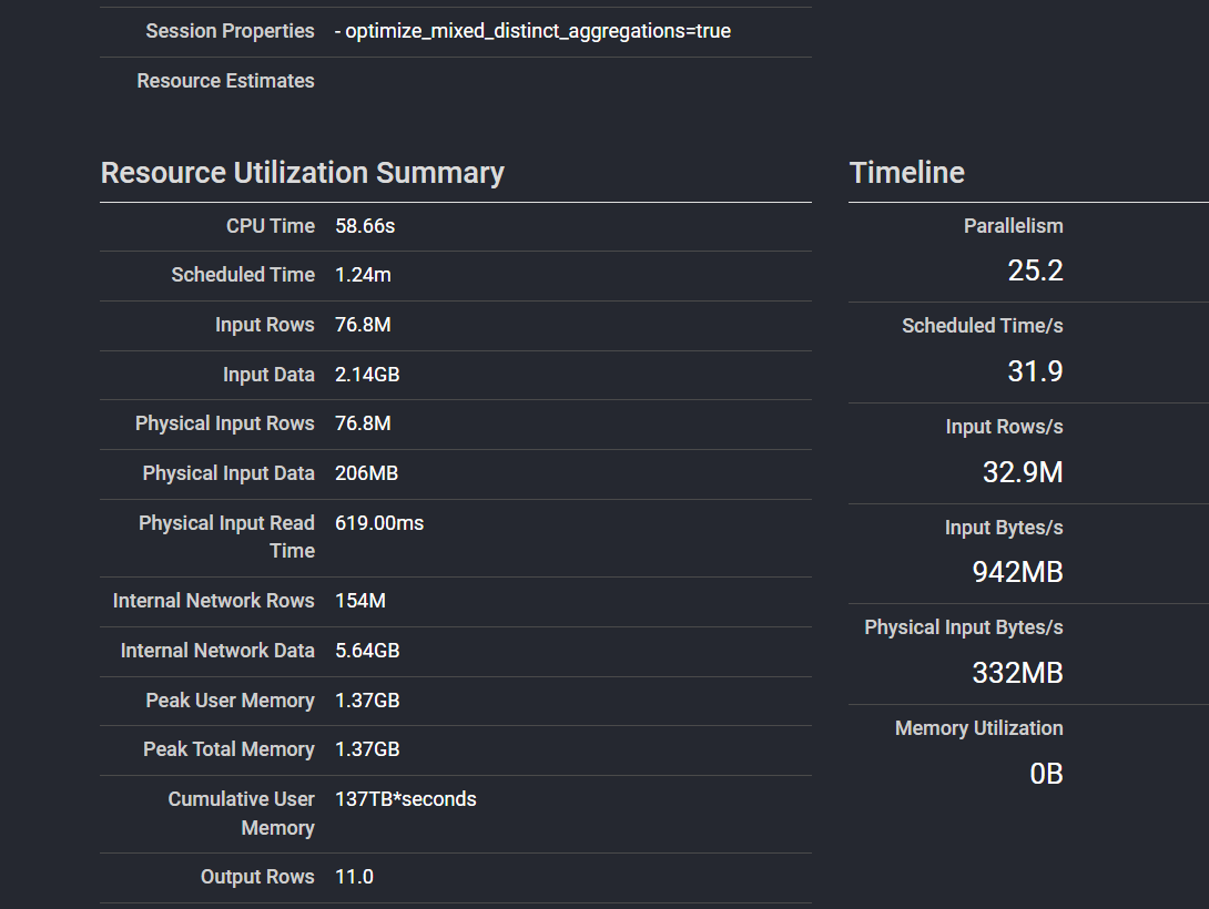 Using more than one Count function in a group by query on Iceberg connector degrades performance ...