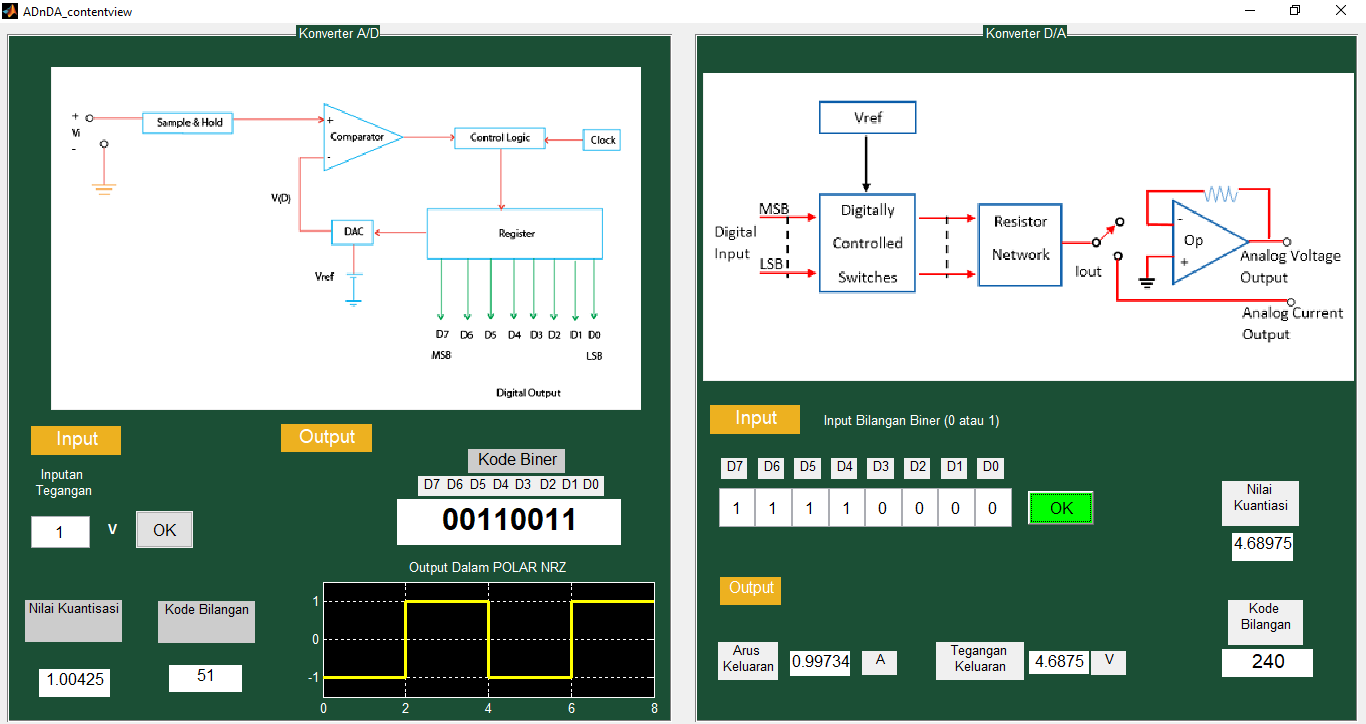 GitHub - khoirulwana/Modul-Virtual-Praktikum-Sistem-Telekomunikasi ...