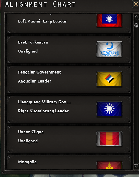 China Alignment Chart Bug - Two cliques are Right-KMT Leader · Issue ...