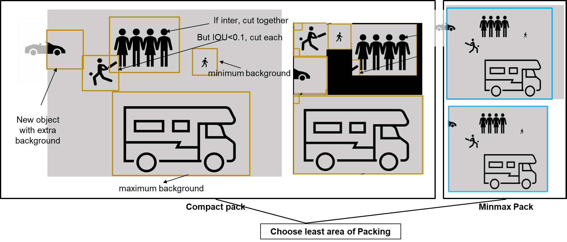GitHub - thckdfhr/Greedy-Packing: bin packing problem