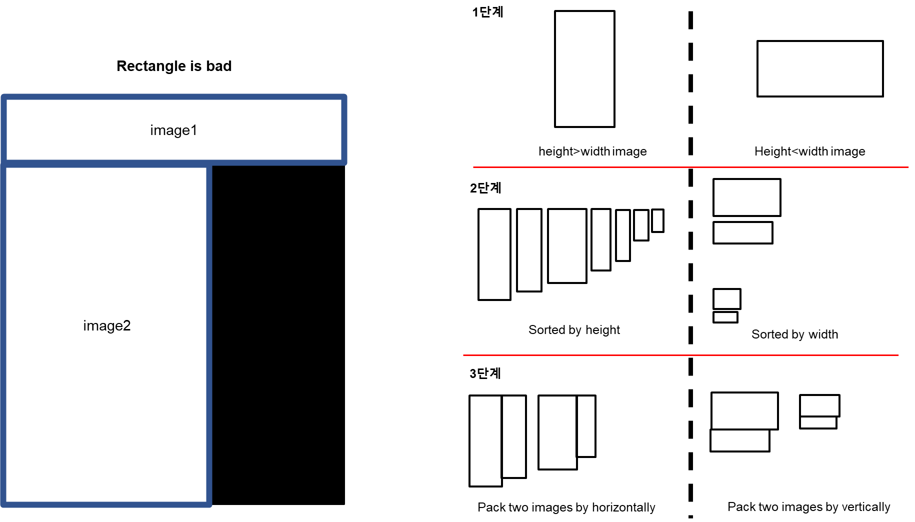 GitHub - thckdfhr/Greedy-Packing: bin packing problem