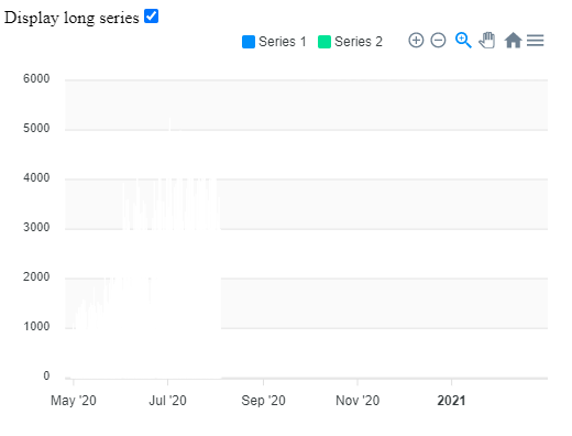 Bars are not showing correctly with a long series · Issue #1905 ...