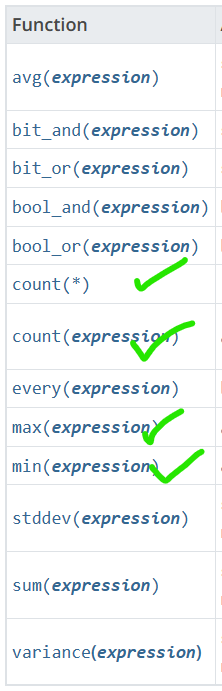 More Aggregate Functions In `groupby` · Issue 18282 · Prismaprisma · Github