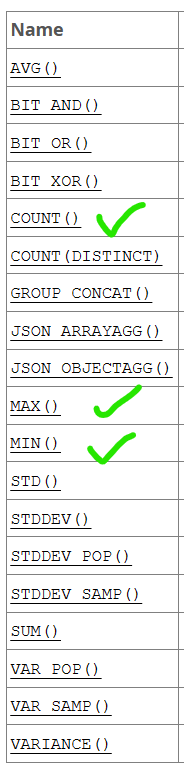 More aggregate functions in `groupBy()` · Issue #18282 · prisma/prisma · GitHub