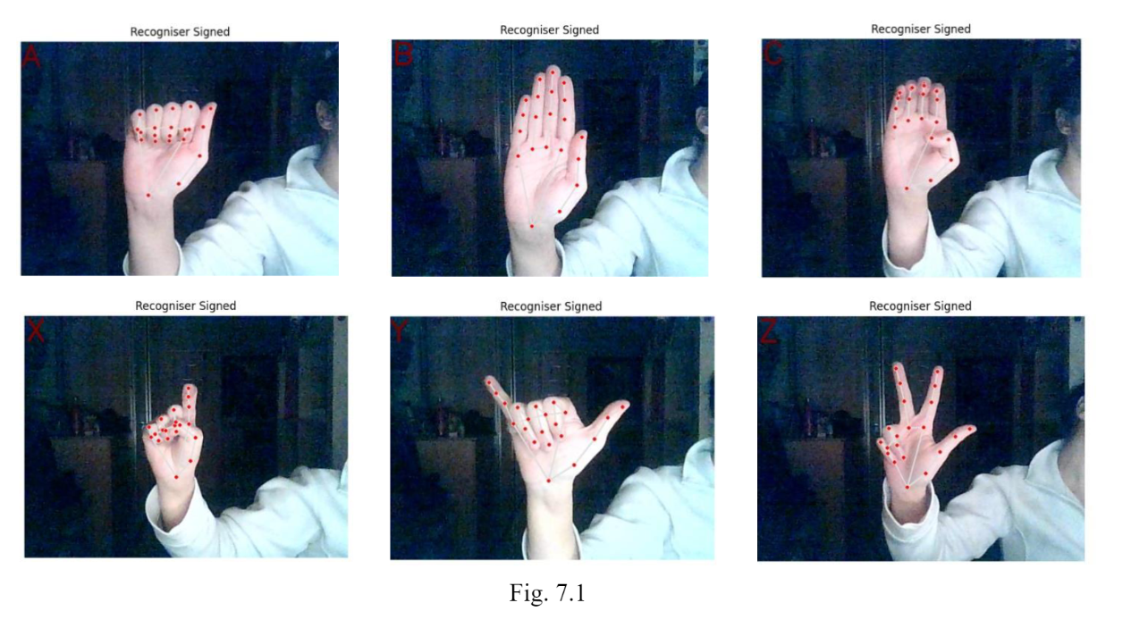 GitHub - MirianaMartini/Virtual-visual-assistant-of-international-sign ...