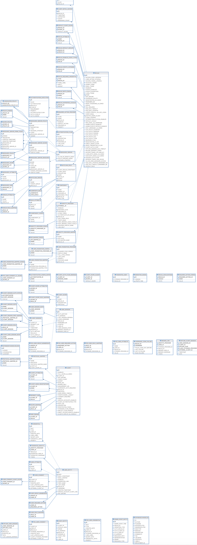 GitHub - gasil96/go-project: Repository that brings together all the ...