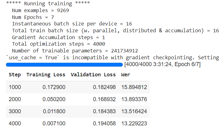 Whisper-small Fine-Tune for Somali language · Issue #690 · huggingface/blog · GitHub