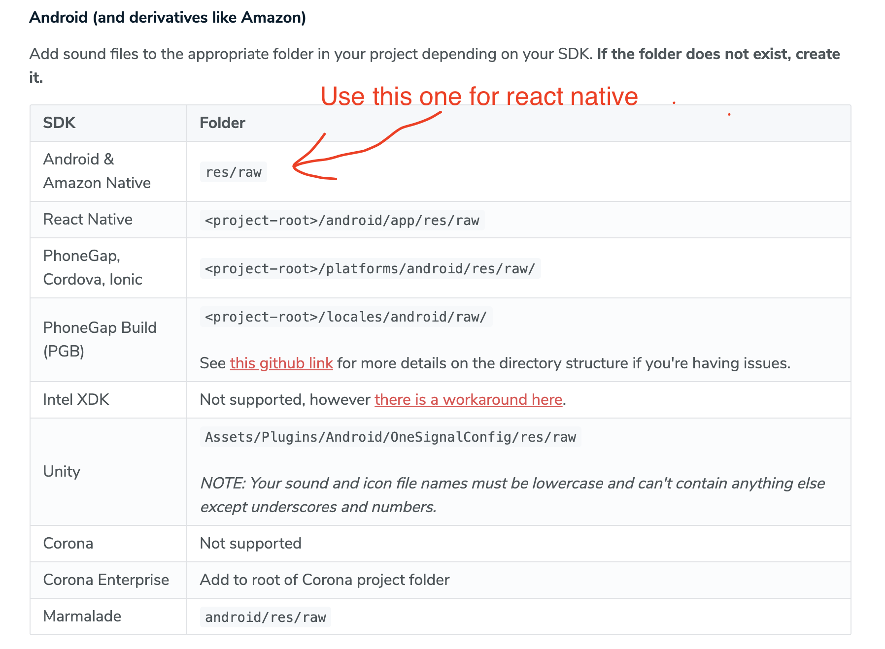 Custom sound not playing with channel set Android 8+ · Issue #1072 · OneSignal/OneSignal-Android ...
