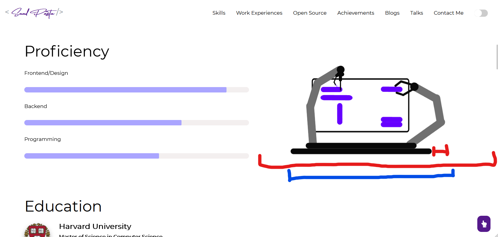 Lotties/graphics should be centered in all sections · Issue #413 · saadpasta/developerFolio · GitHub