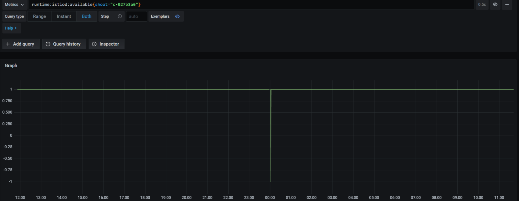 VMAlert memory usage rise to 90% from 25% after upgrading to v1.83.1 · Issue #3464 ...