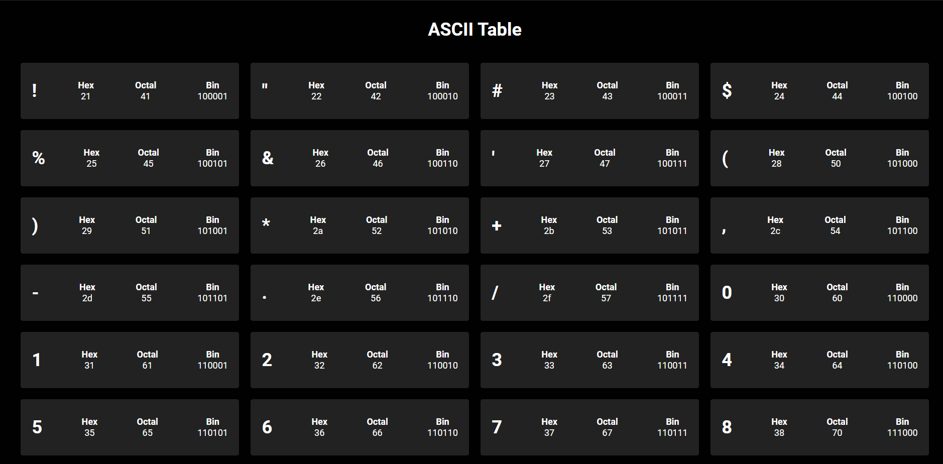 GitHub Jvnaveenbabu ASCII Value Viewer It Will Show The Hex Octal 