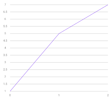 I want to how can i used upside down for line chart · Issue #364 ...
