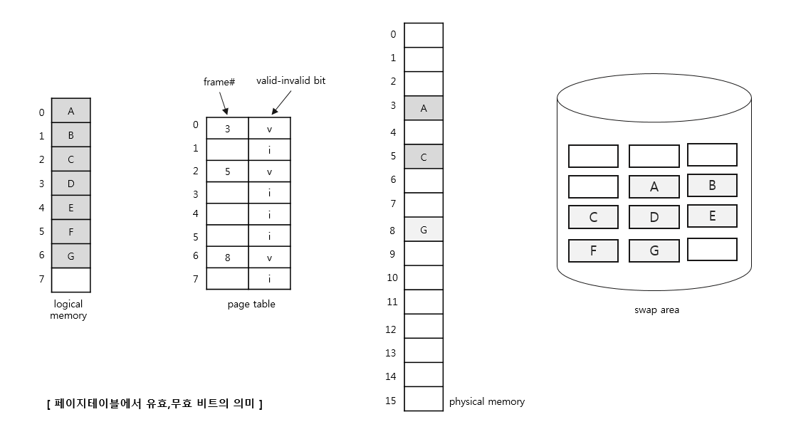 cs-study/운영체제/페이징 교체 알고리즘.md at main · alstjgg/cs-study · GitHub