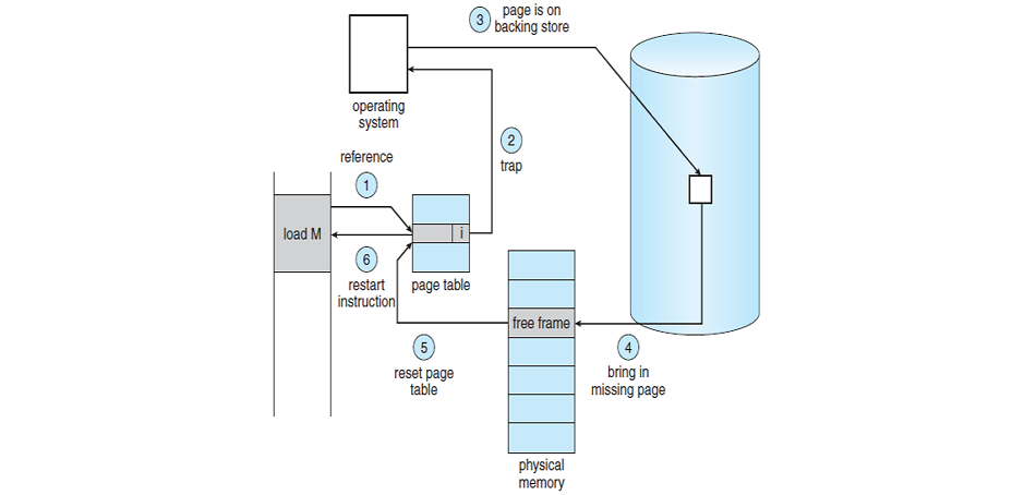 cs-study/운영체제/페이징 교체 알고리즘.md at main · alstjgg/cs-study · GitHub