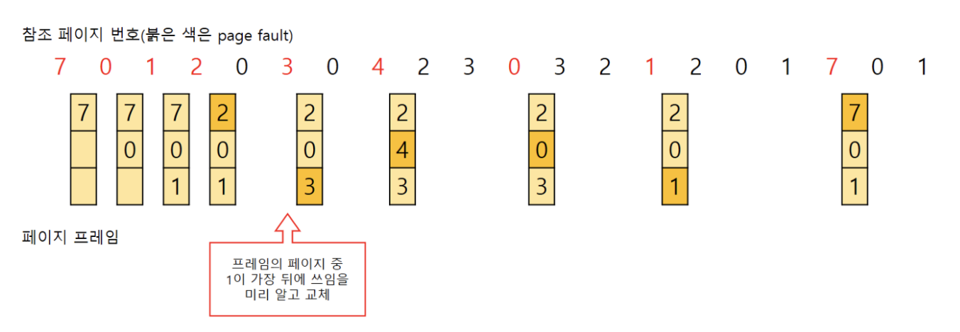 cs-study/운영체제/페이징 교체 알고리즘.md at main · alstjgg/cs-study · GitHub