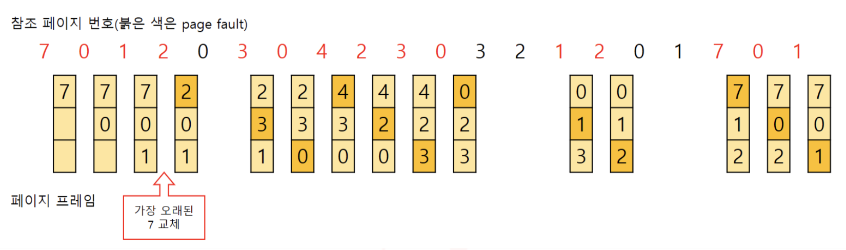cs-study/운영체제/페이징 교체 알고리즘.md at main · alstjgg/cs-study · GitHub