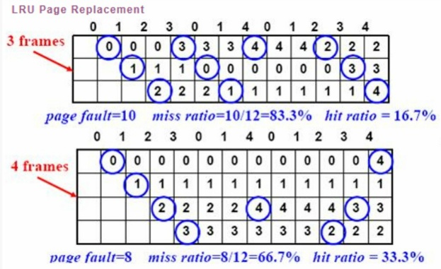 cs-study/페이징 교체 알고리즘.md at main · alstjgg/cs-study · GitHub