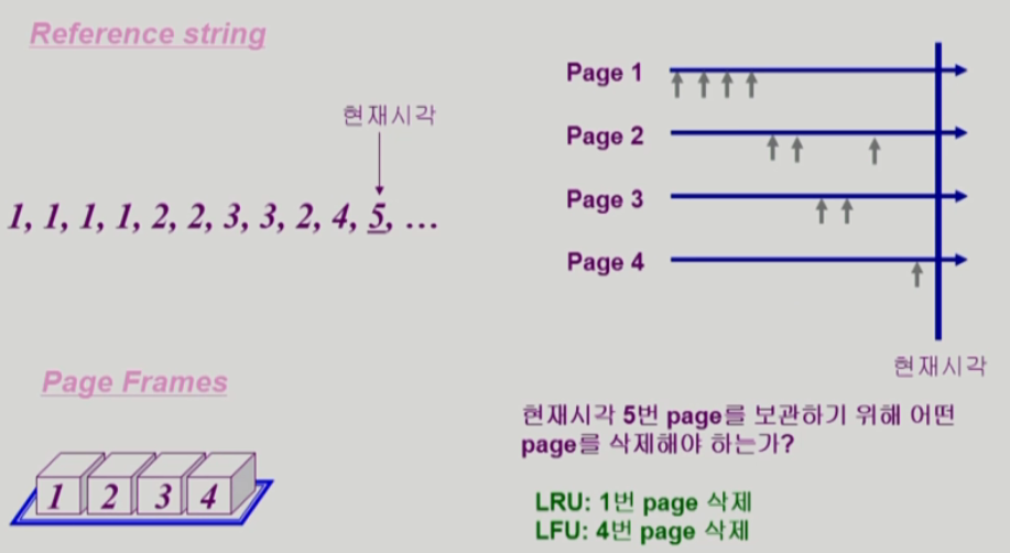 cs-study/운영체제/페이징 교체 알고리즘.md at main · alstjgg/cs-study · GitHub