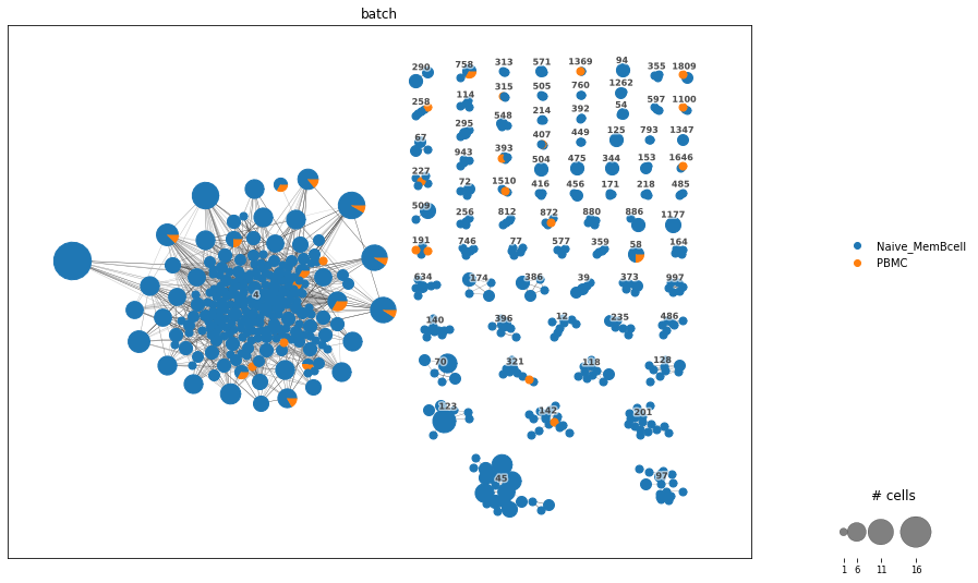 Cant seem to output clonotype information from clonotype network · Issue #336 · scverse/scirpy ...