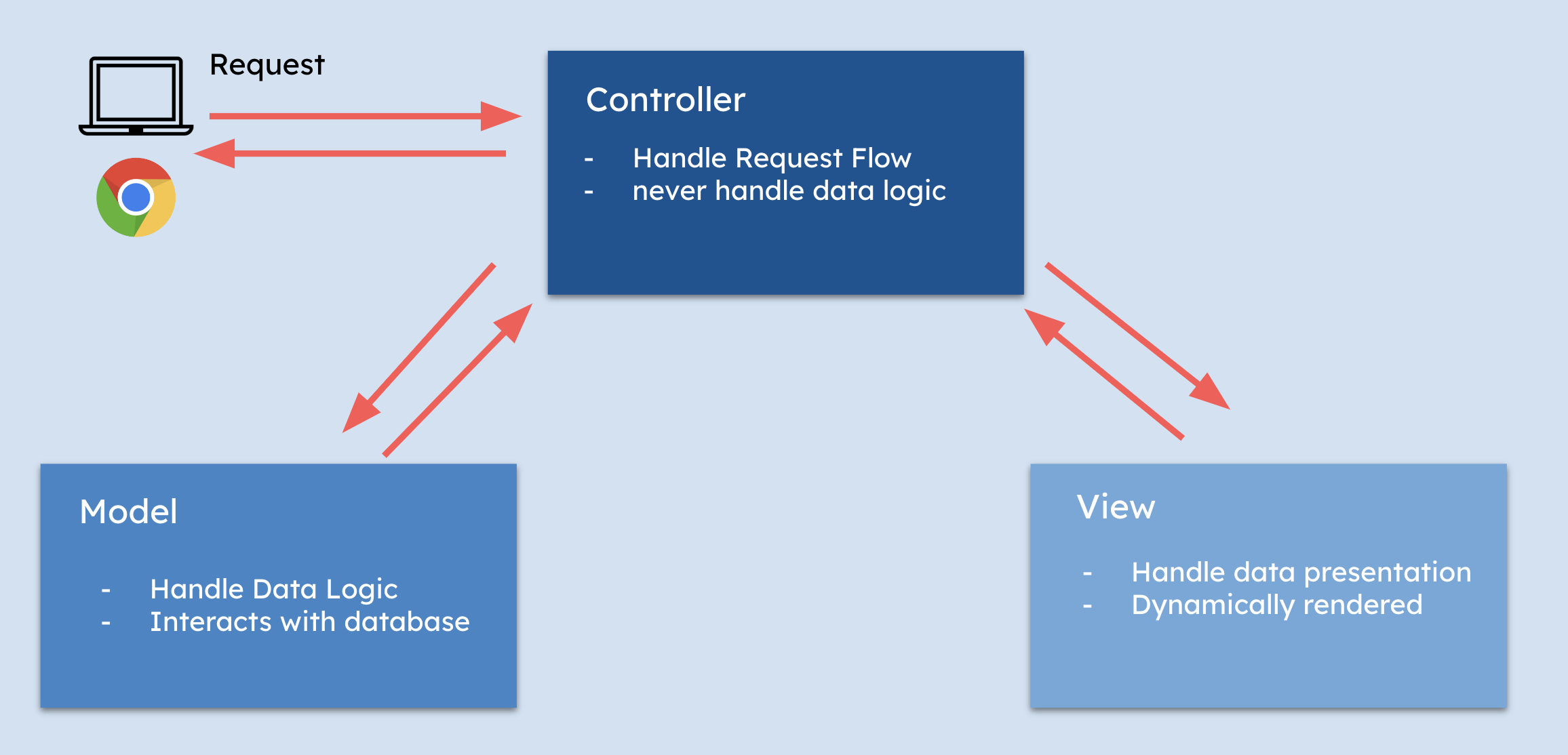 GitHub - irfanltf/temankoding-ci4: materi kelas tentang ci-4