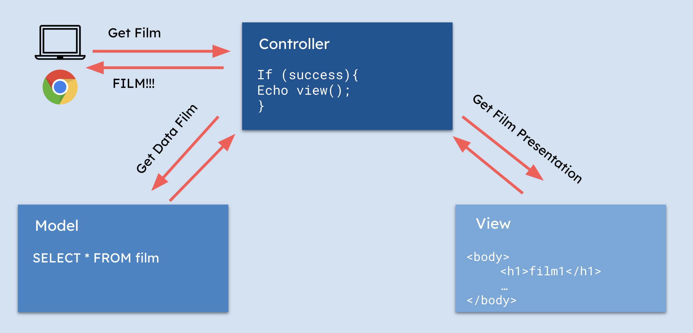 GitHub - irfanltf/temankoding-ci4: materi kelas tentang ci-4