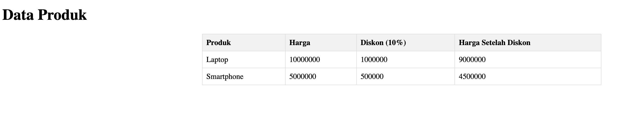 GitHub - irfanltf/php-dasar: materi php dasar