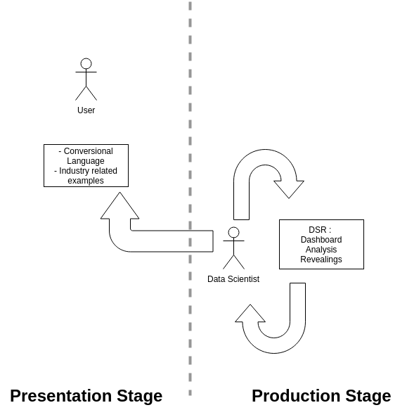 GitHub - lazurens2/Portfolio: Demonstrating some business and technical ...