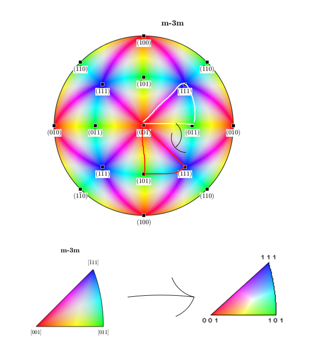 ipfkey · mtex-toolbox mtex · Discussion #1701 · GitHub