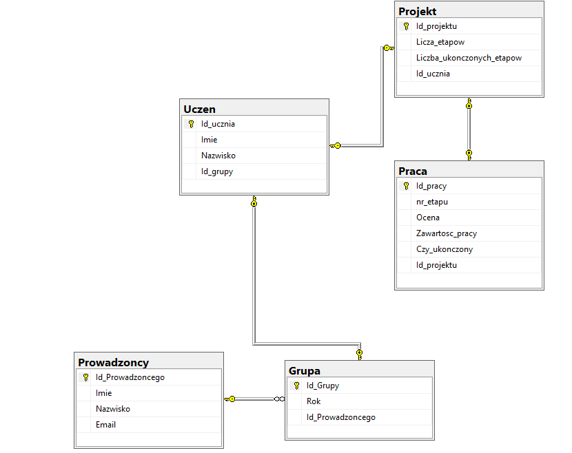 GitHub - KBulka/Bazy_Danych_Projekt