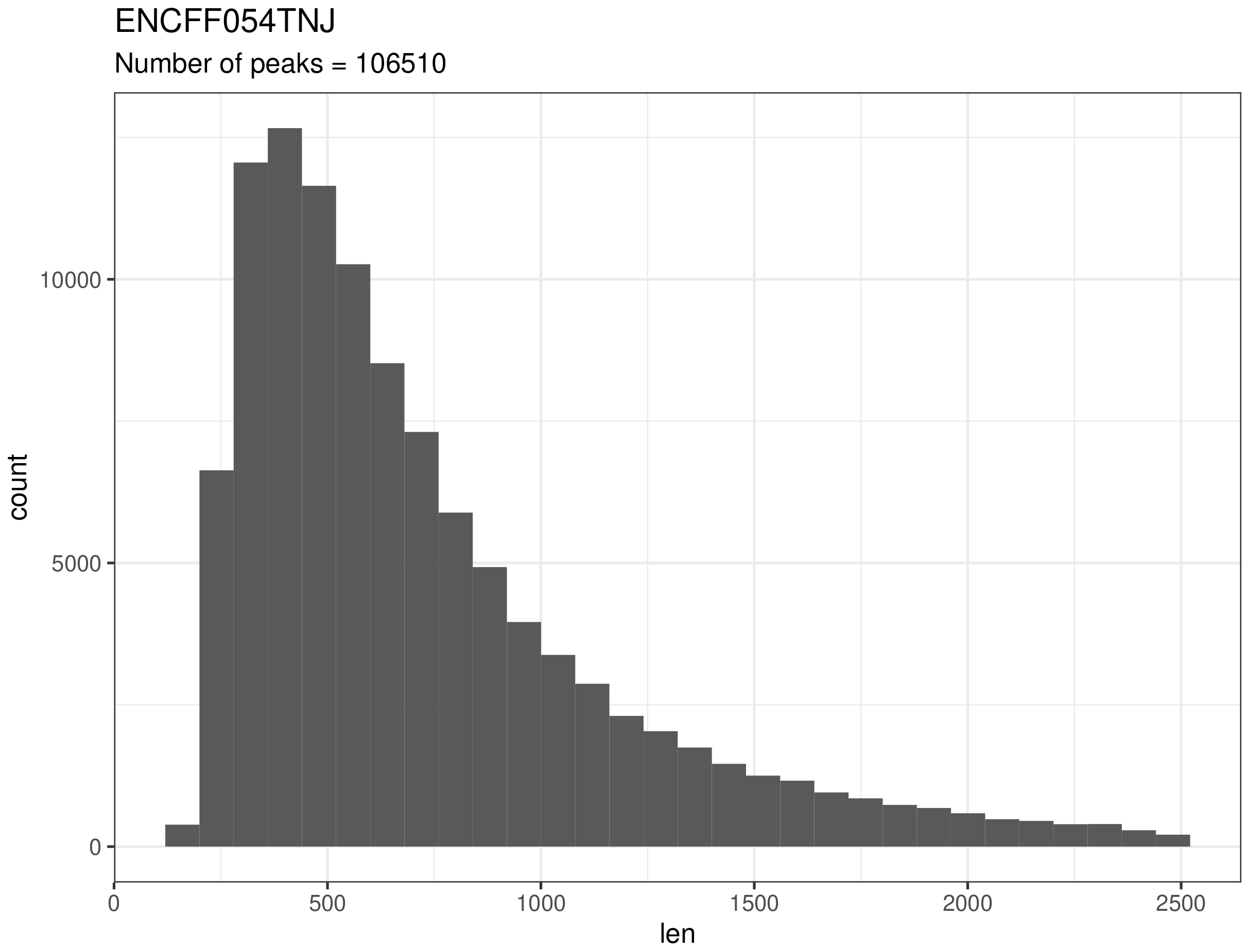 GitHub - Phibonoci/hse21_H3K36me3_ZDNA_human