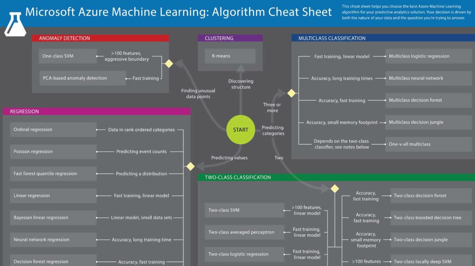 GitHub - NamHoKi/Ms-Azure-ML-Learning-Studio: Microsoft Azure ML Learning Studio 실습 (Machine ...