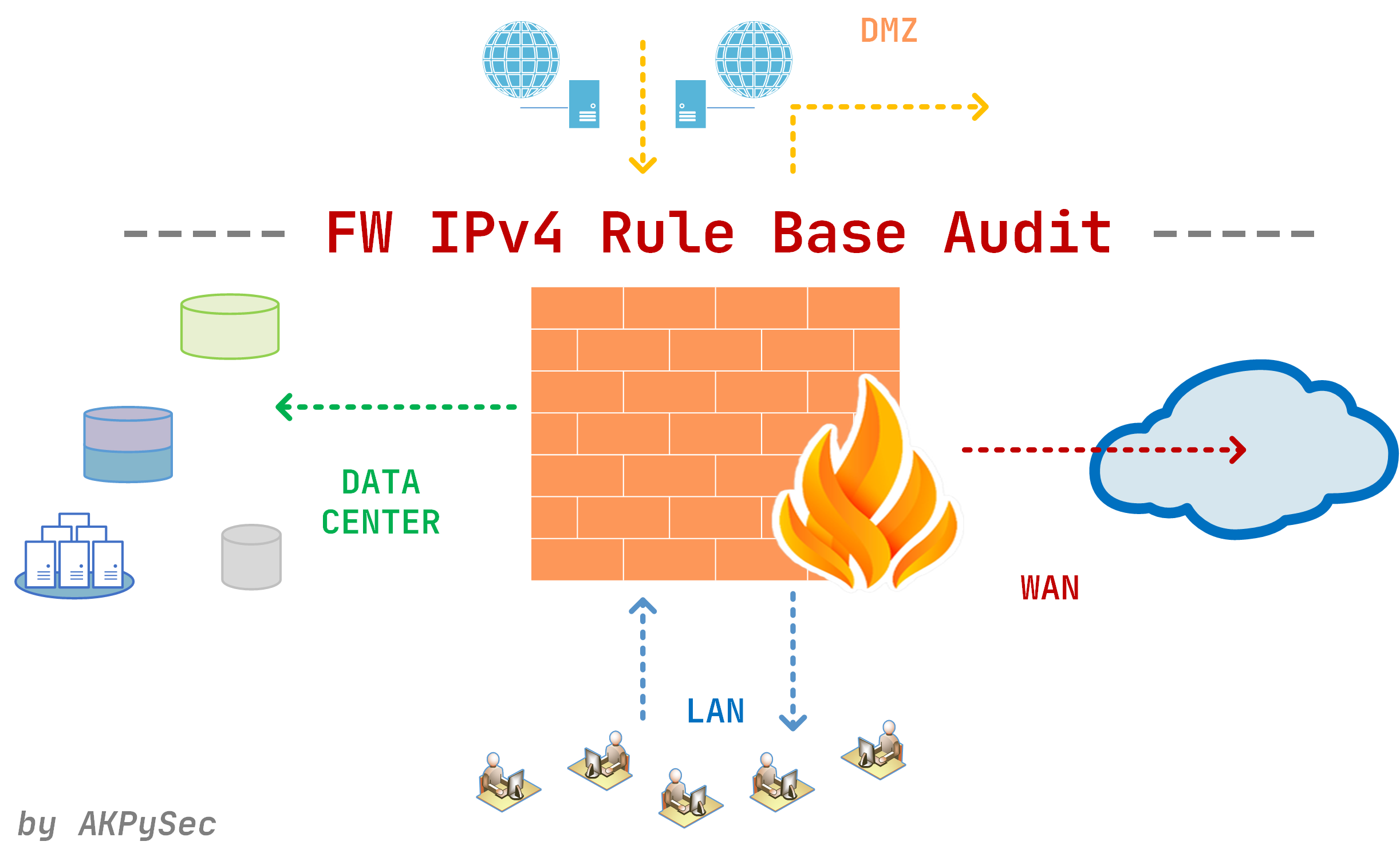 GitHub - akpysec/Firewall_RuleBase_Audit: Auditing for IPv4 Policies