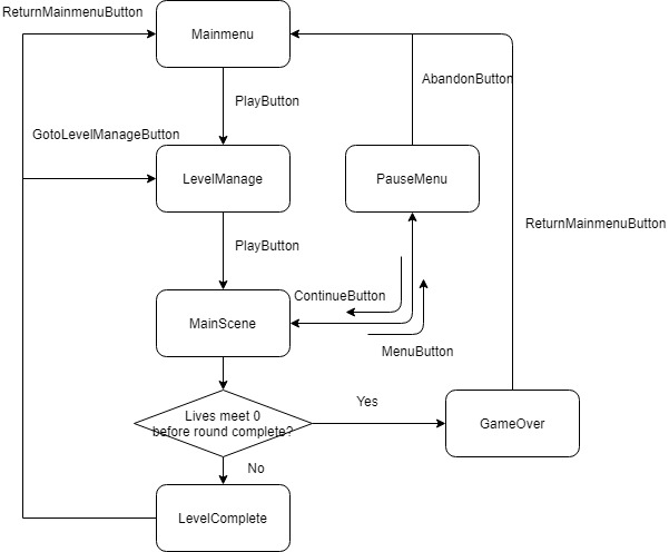 GitHub - rlawlgns0321/Tower-Defense-Game