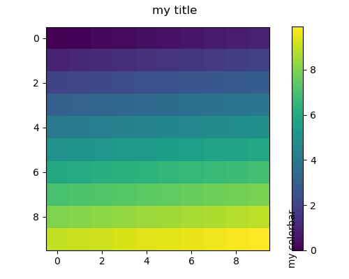 text in colorbar does not work correctly with tight layout · Issue ...