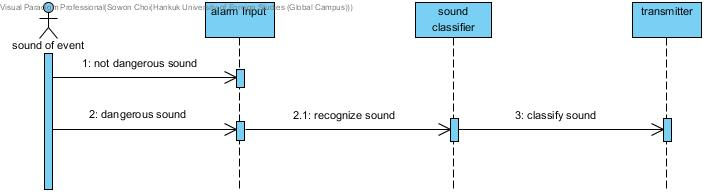 GitHub - software-engineering-team8/Team-project: 청각 장애인을 위한 위험 요소 알림 ...
