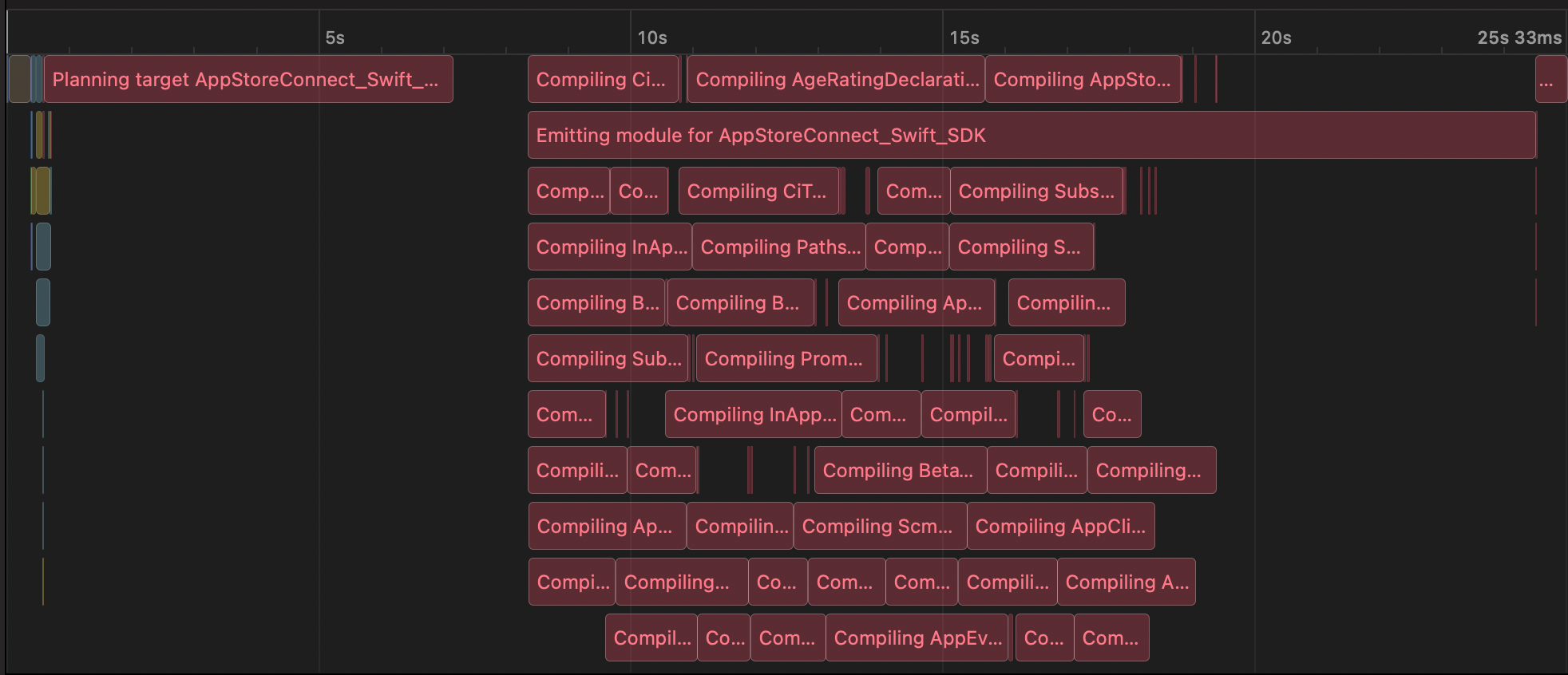 Compile time evaluation · Issue #57 · CreateAPI/CreateAPI · GitHub