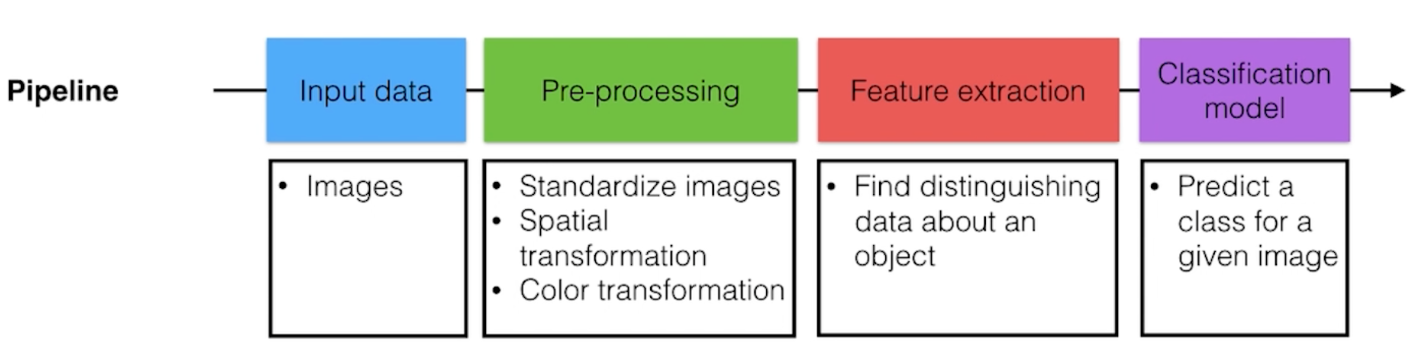 GitHub - WangDaMME/Udacity-ITSDC-P4--Traffic-Light-Classifier
