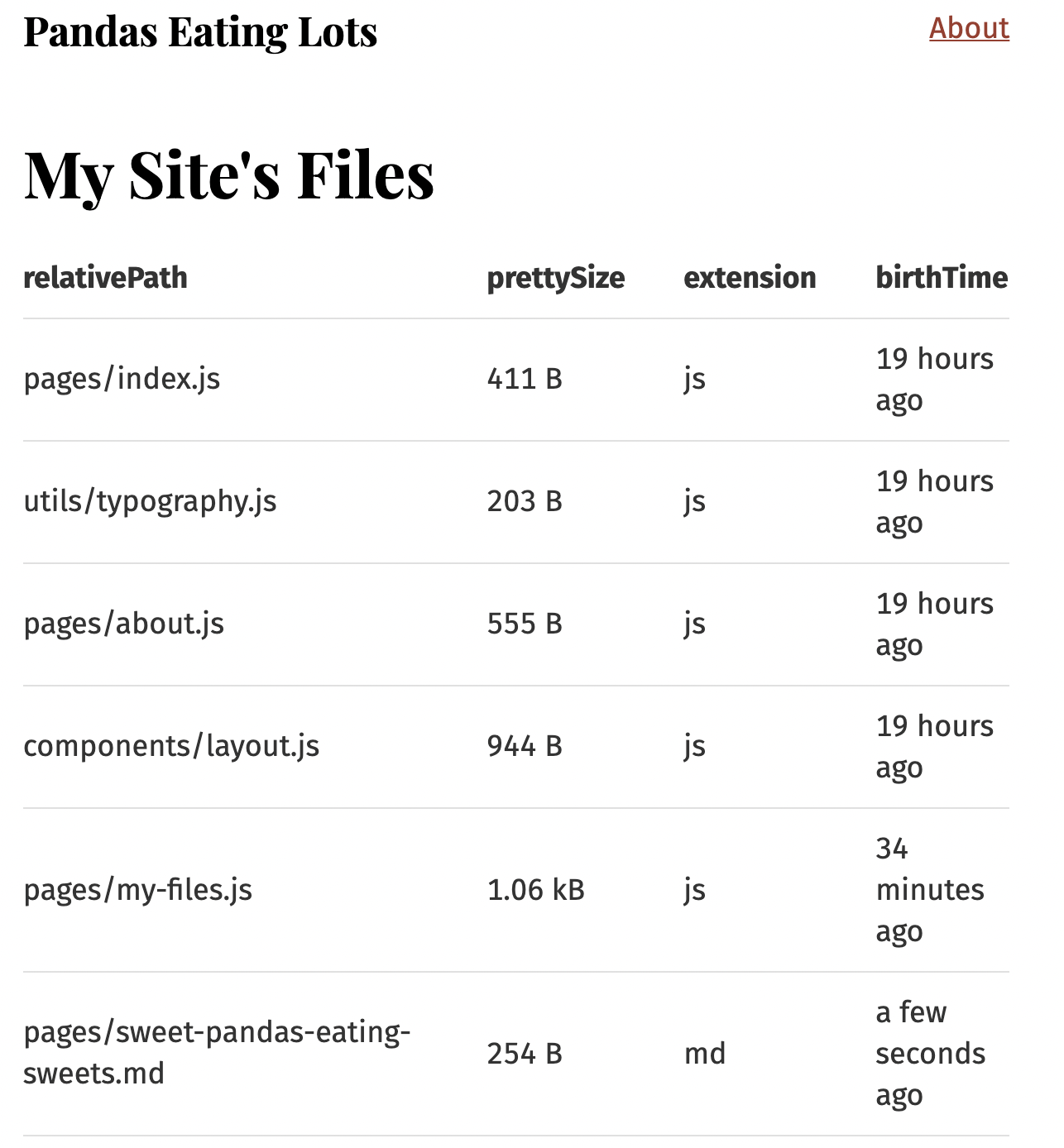 GitHub - Hong-JunHyeok/What_is_Gatsby: 🦹🏼‍♂️ Gatsby란 무엇인가? 정적사이트 생성을 도와주는 Gatsby를 공부해봅시다!