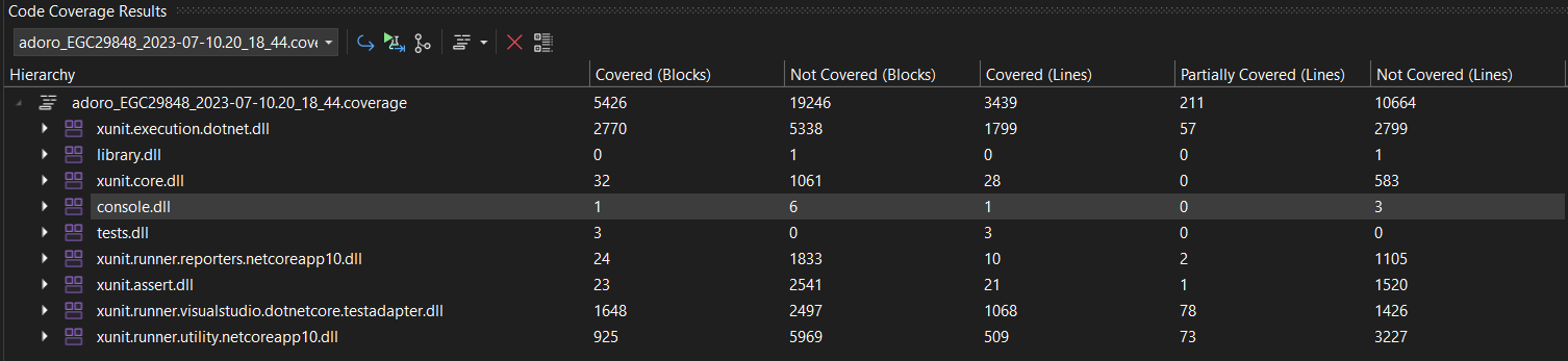 Difference In Coverage Results Between Windows And Linux · Issue 37 · Microsoft Codecoverage