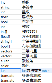 lua格式生成table因缺少逗号报错 · Issue #2 · lilith-avatar/avatar-ava-xls2lua · GitHub