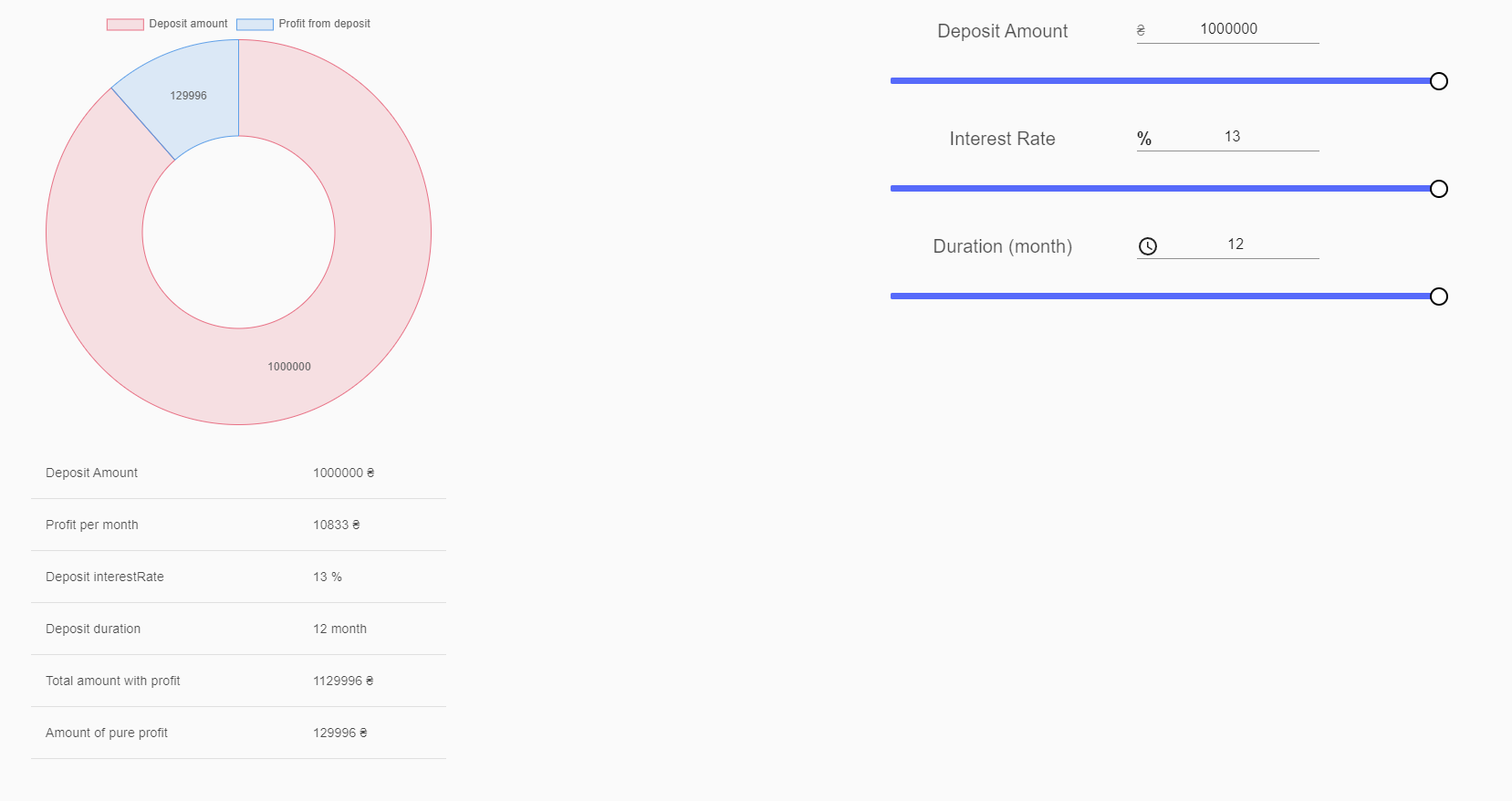 GitHub - VolodymyrShabat/Chads