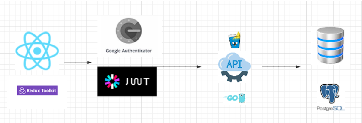 GitHub - VolodymyrShabat/Chads
