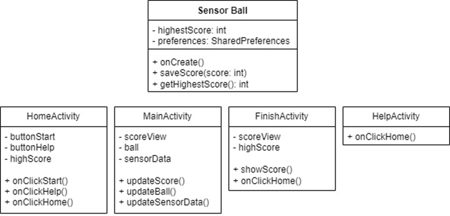 GitHub - JSNLeonard/Sensor-Ball-Game: Java Mobile Game Controlled by Accelerometer, Gyroscope ...