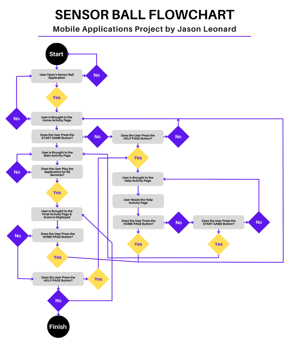 GitHub - JSNLeonard/Sensor-Ball-Game: Java Mobile Game Controlled by Accelerometer, Gyroscope ...