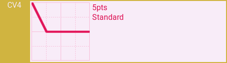 Broken custom curves. · Issue #2204 · EdgeTX/edgetx · GitHub