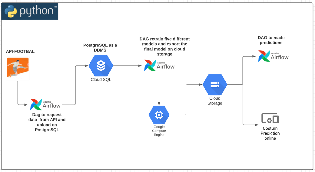 GitHub - FabianOrduna/cuddly-broccoli