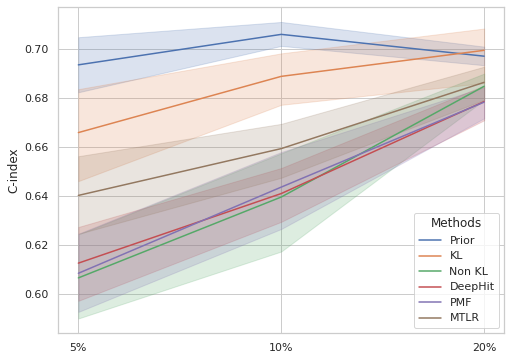 GitHub - UM-KevinHe/DeepLearningKL: Deep Learning with KL Divergence in ...