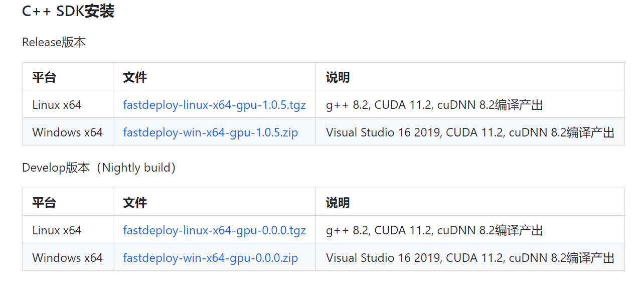 请问release和develop有什么区别 · Issue 1787 · Paddlepaddlefastdeploy · Github