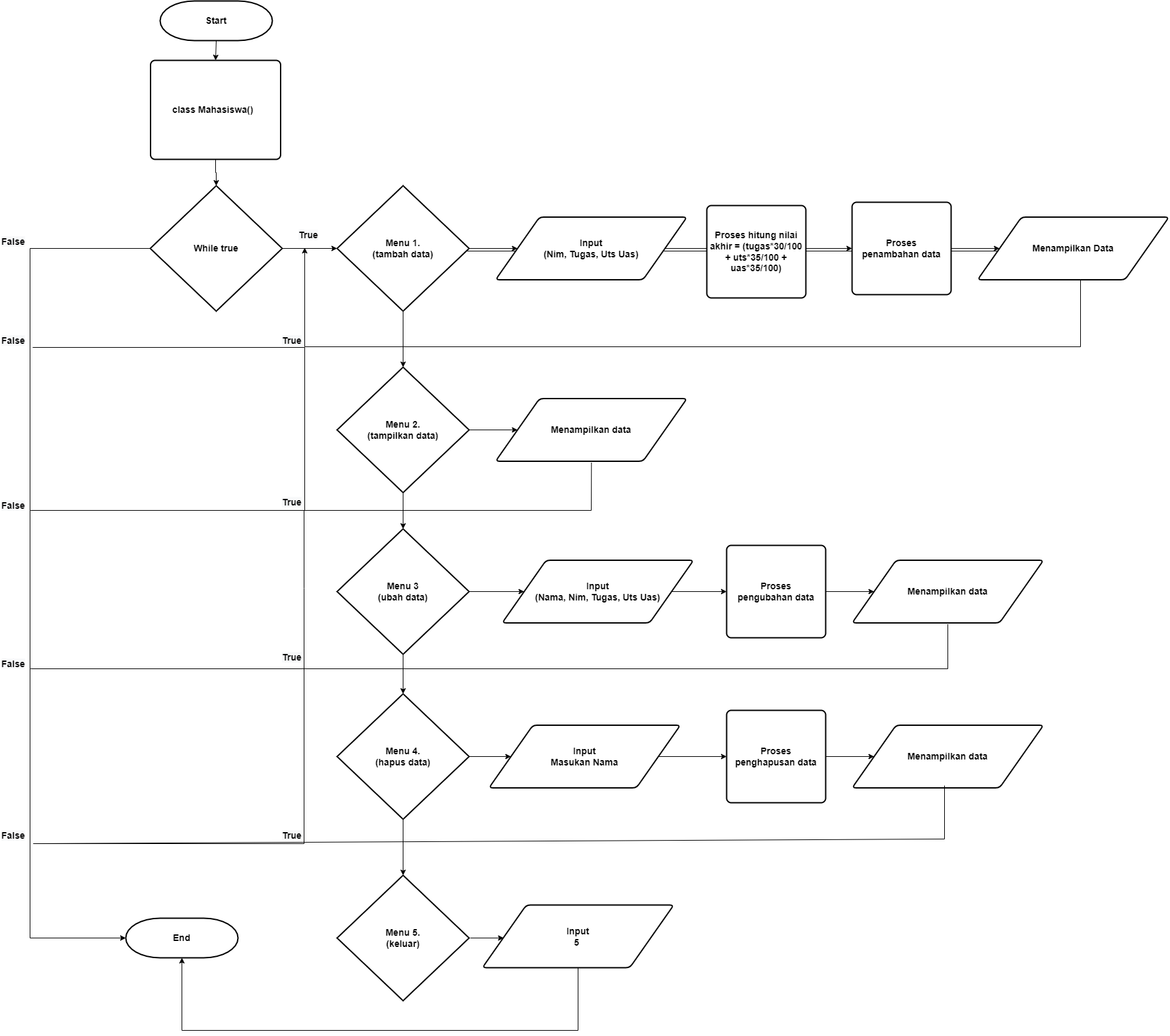 GitHub - dedialdians12/praktikum8