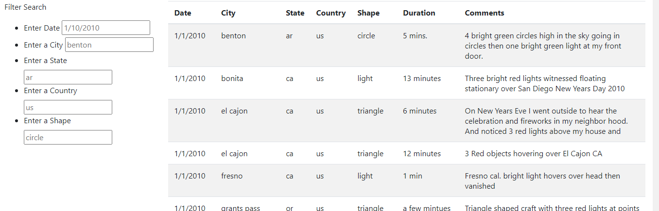 GitHub - hjx2019/UFOs: Module 11